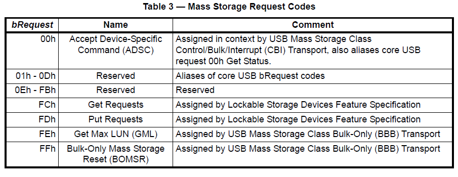 Mark's Space: How to implement USB Mass Storage Class on SiM3U1xx