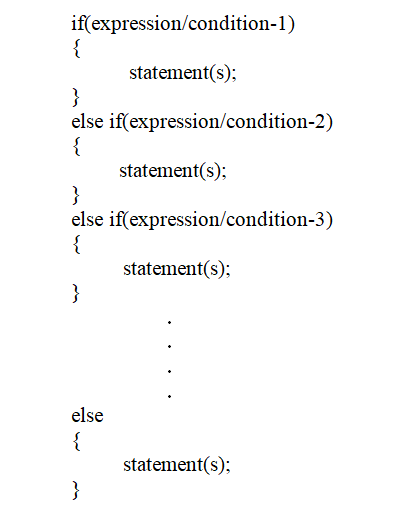 Computer Knowledge: if - else if ladder