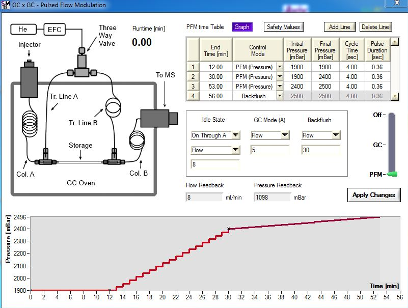 Advanced Gc Ms Blog Journal Pulsed Flow Modulation Gcxgc Ms With Cold