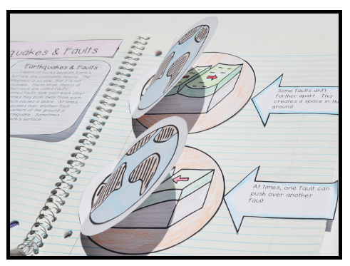 Literacy & Math Ideas: Interactive Notebooks (A Fun Way To Take Notes)