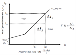 For Student: Relay Differensial