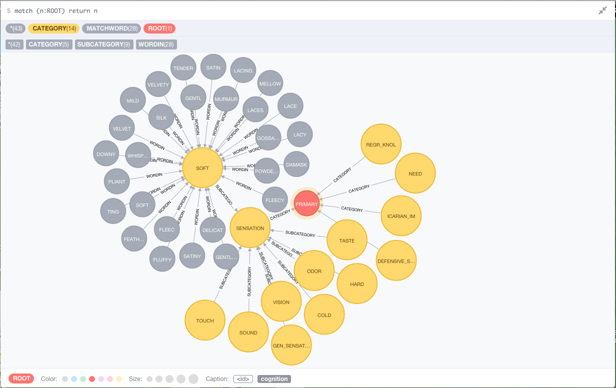 Typed Logic Graphs