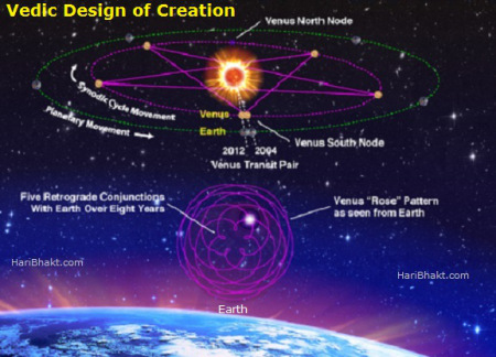 The age of the Universe