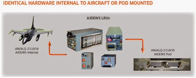 Lima Noticias: Chile instaló en sus F - 16 nuevo sistema defensiva de ...