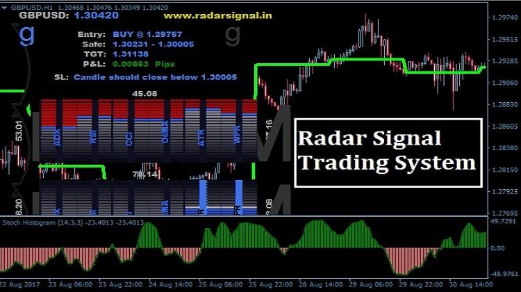 Radar Signal Trading System - Tentang Forex dan Ekonomi