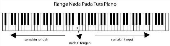 Yoki Mirantiyo: MENGENAL TANDA KUNCI