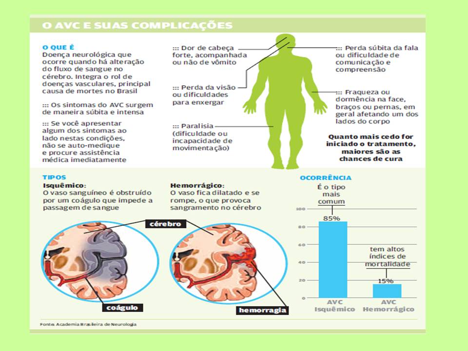 EXPRESSÃO: AVC - Acidente Vascular Cerebral