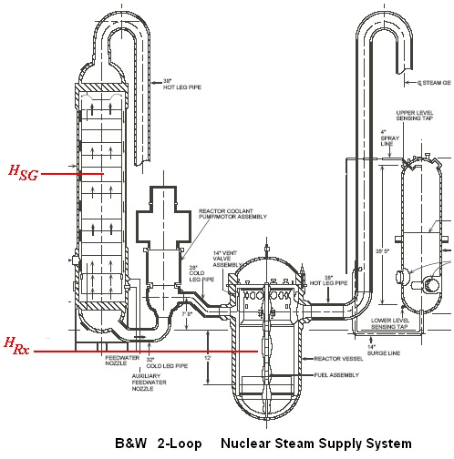 Evergreen Nuclear: A Primer on How A Pressurized Water Reactor Shuts Down