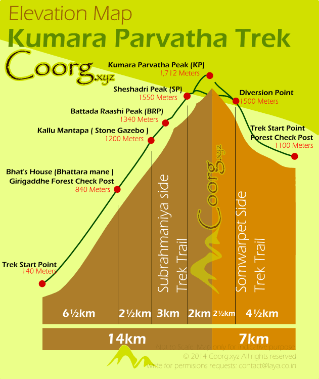 visorview: Running up Kumara Parvata