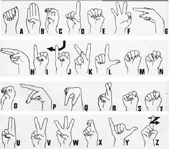 Los Simbolos de señales mudas: El Alfabeto manual