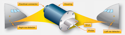 Aircraft Ice Control Systems and Ice Detector System | Aircraft Systems