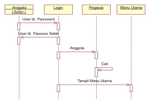Koperasi SImpan Pinjam