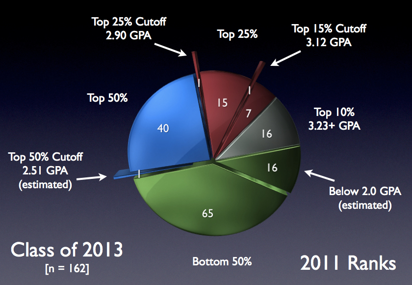 In Search of Knowledge