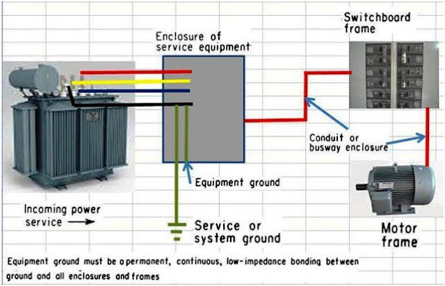 Introduction to Grounding System Design – Part One ~ Electrical Knowhow