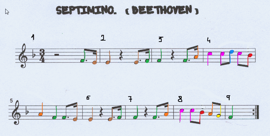 MESETA AL DIA: Septimino de Beethoven