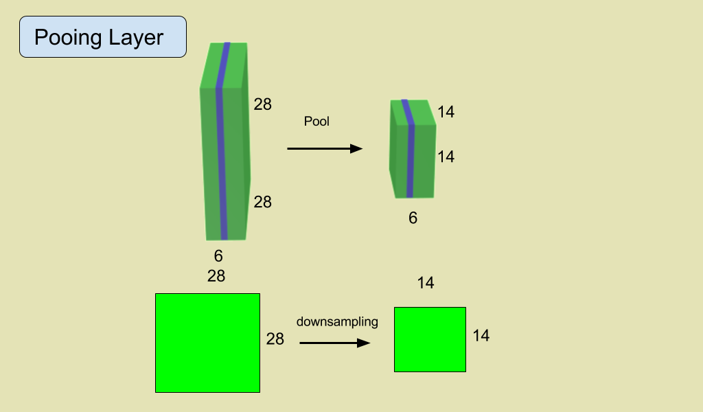 Ashing's Blog: 深度學習(2)--使用Tensorflow實作卷積神經網路(Convolutional neural ...