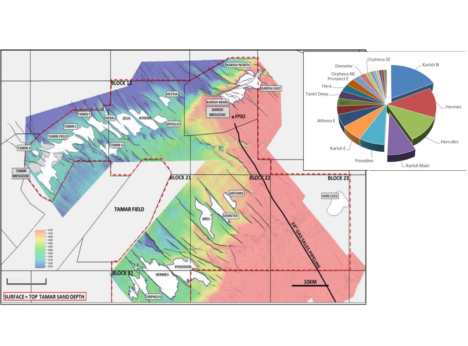 Energean targets Karish North ~ OGInsights