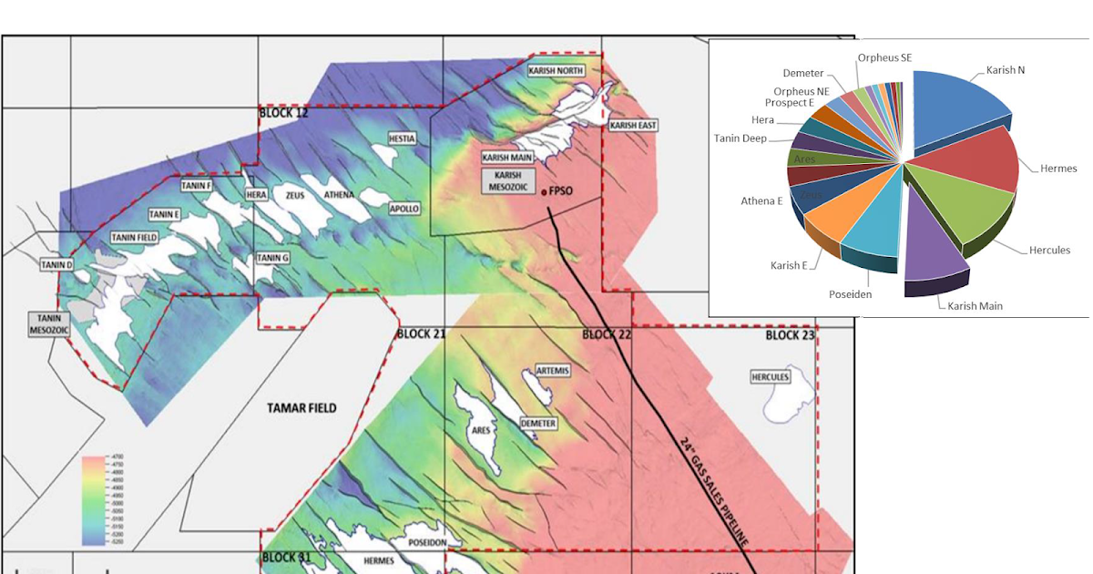 Energean targets Karish North ~ OGInsights