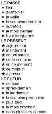 L'atelier FLE: Les marqueurs de temps