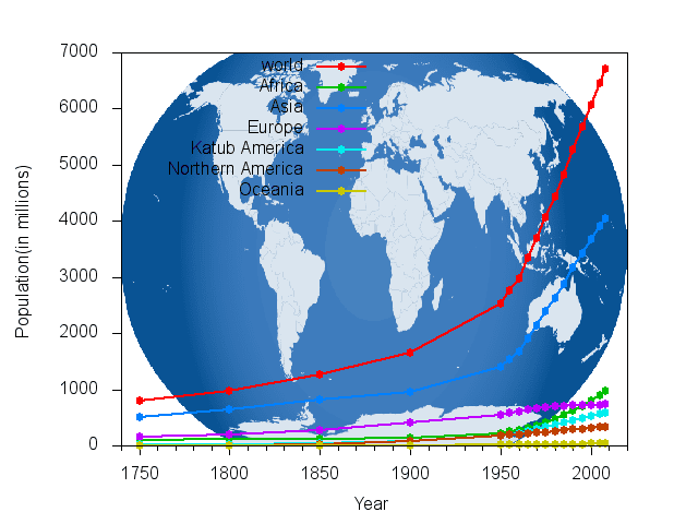 El blog de GNUPlot by ..::The LaTeX Expert::..