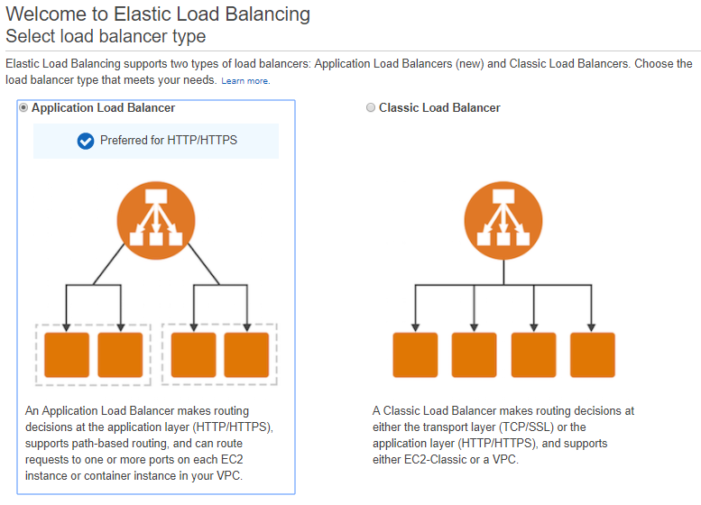 Notes on: Linux Academy: AWS CSAA: 7) Advanced Networking: Highly ...
