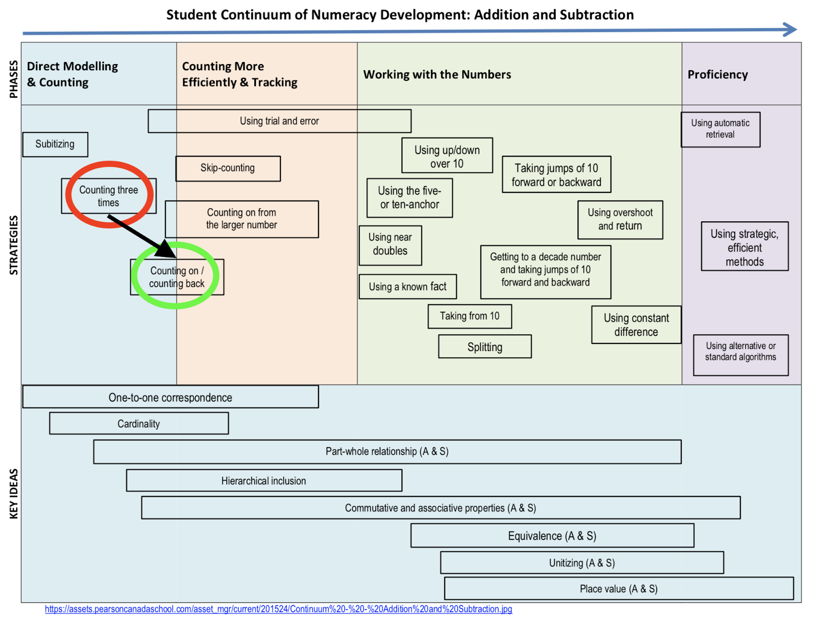 LKDSB Elementary Program Department: Where to Next: Moving from ...