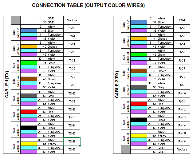 Simple Configuration TDM emulation service on your Nokia 7705-SAR8 and ...