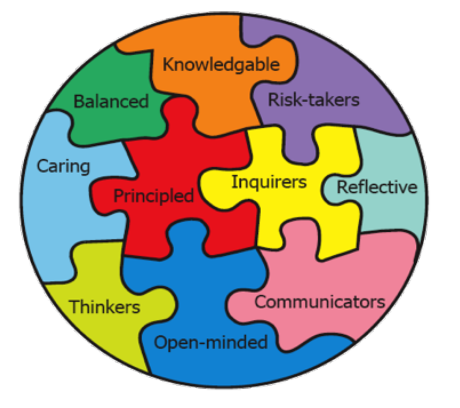 Ms Gray s SK Class IB Learner Profile ms-gray-s-sk-class-ib-learner-profile