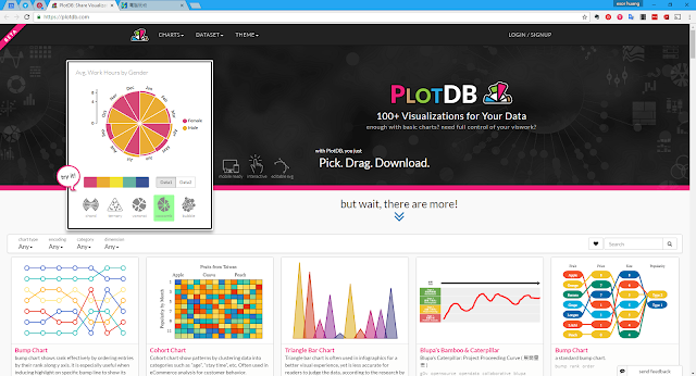 台灣開發 PlotDB 製作百種動態視覺圖表，不需寫程式也能上手