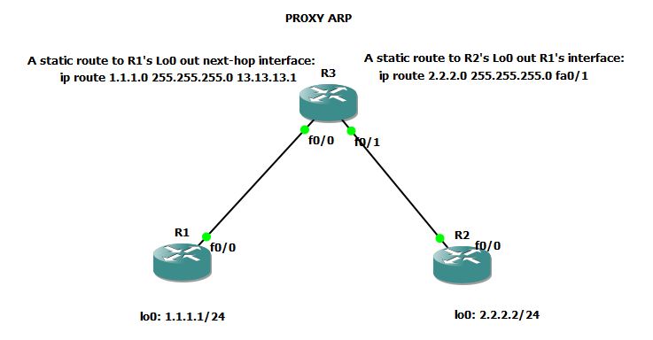 Labbing My Way To The CCIE Exam: Understanding Proxy ARP and the ... Labbing My Way To The CCIE Exam: Understanding Proxy ARP and the ...