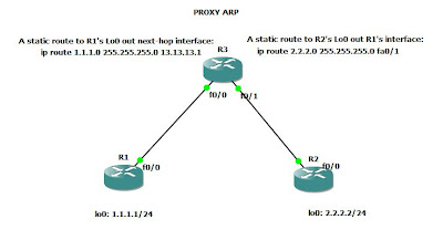 Labbing My Way To The CCIE Exam: Understanding Proxy ARP and the ...