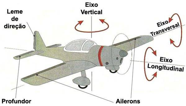 NINJA: Teoria de Voo