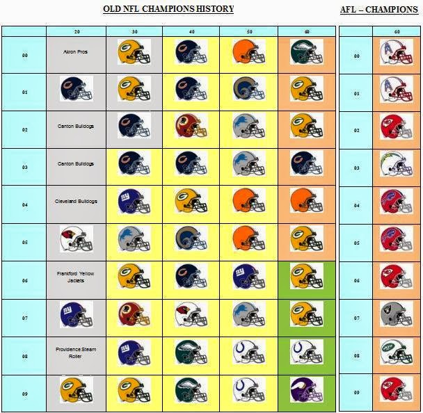 Super Bowl Sid: NFL World Champions