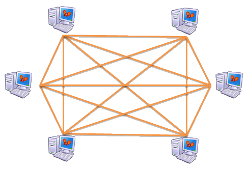 Red Anonima: Red conexa