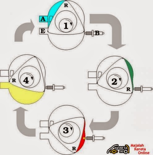Common types of car engine layouts and working diagram ~ DRIVERS CLUB