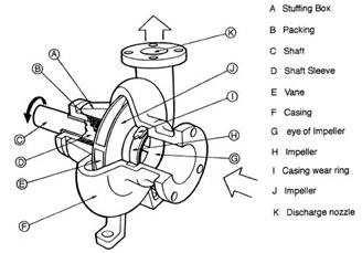 Mechanical Engineering: POMPA ( PUMP)