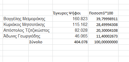 ΑΕΙ ΣΙΧΤΙΡ: 2015