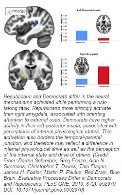 Progressive Charlestown: Red Brain, Blue Brain