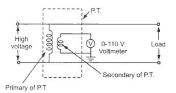 PotentialTransformer (P.T.)
