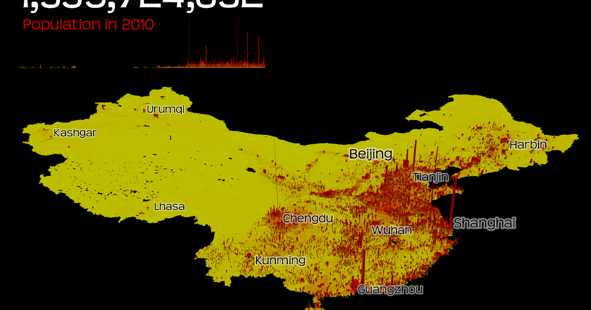 under the raedar: The Population of China