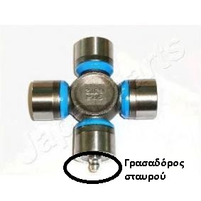 Περί Οχημάτων (About Cars): Διαφορικό-Μεταφορά κίνησης