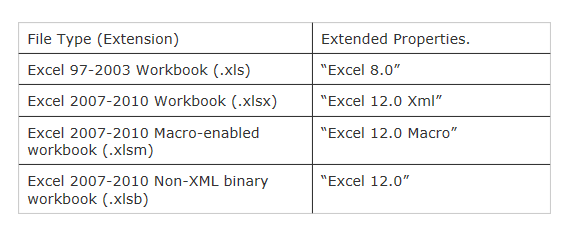 Ssis Foreach Loop To Load Data From Specific Sheets Of An Excel Workbook To Different Sql Server