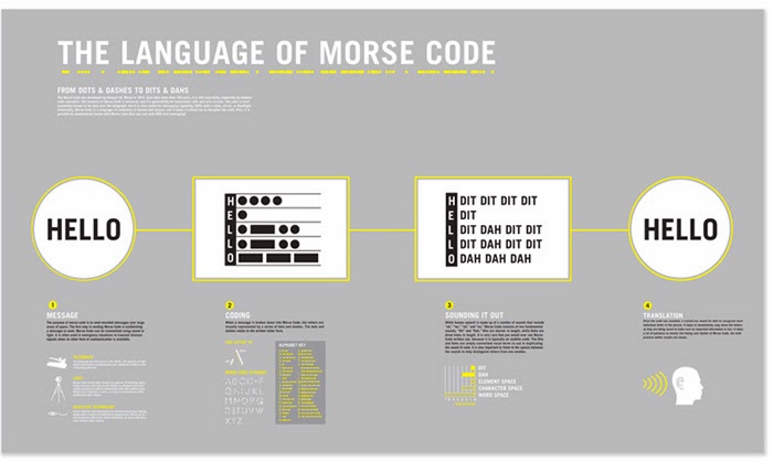 A little bit of Kaos: Morse Code Tree