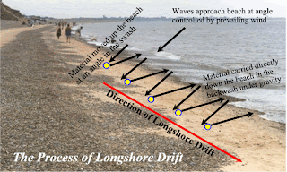 Messier55 Blog: Longshore drifts and longshore currents