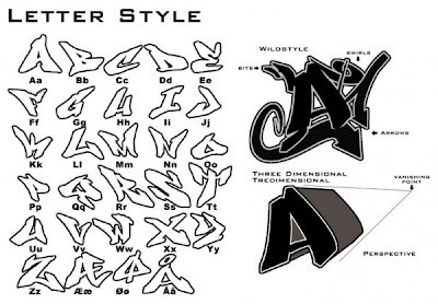 What is wildstyle graffiti - milofoto