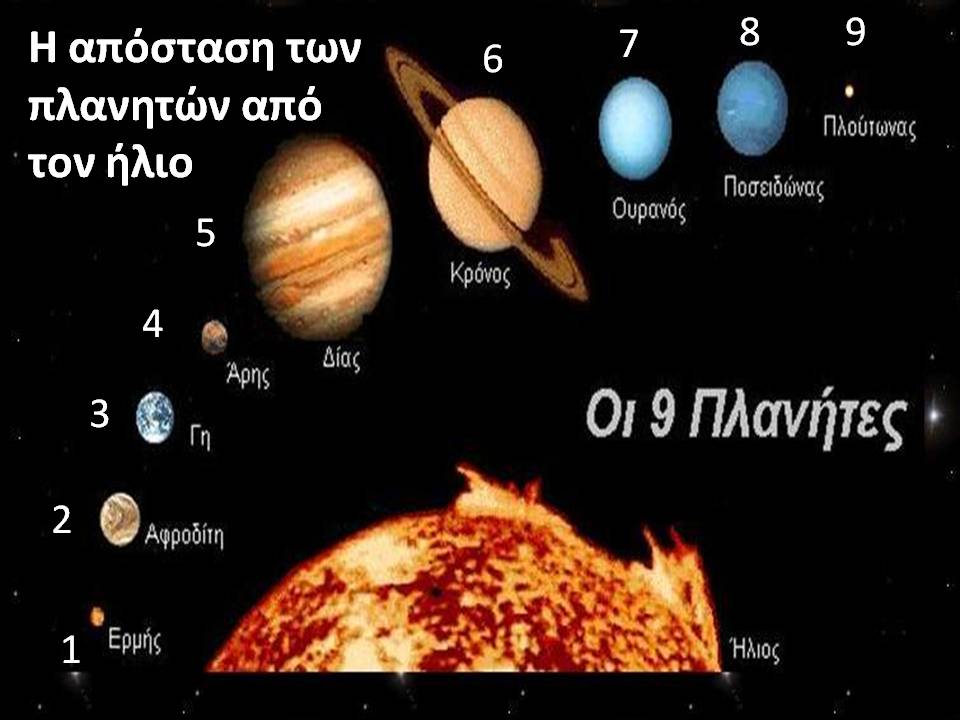 Χαρούμενες φατσούλες στο νηπιαγωγείο: ΟΙ ΠΛΑΝΗΤΕΣ ΤΟΥ ΗΛΙΑΚΟΥ ΜΑΣ ...