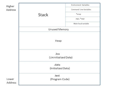 A simple exit assembly program ! | Programming : Ethical Hacker Way