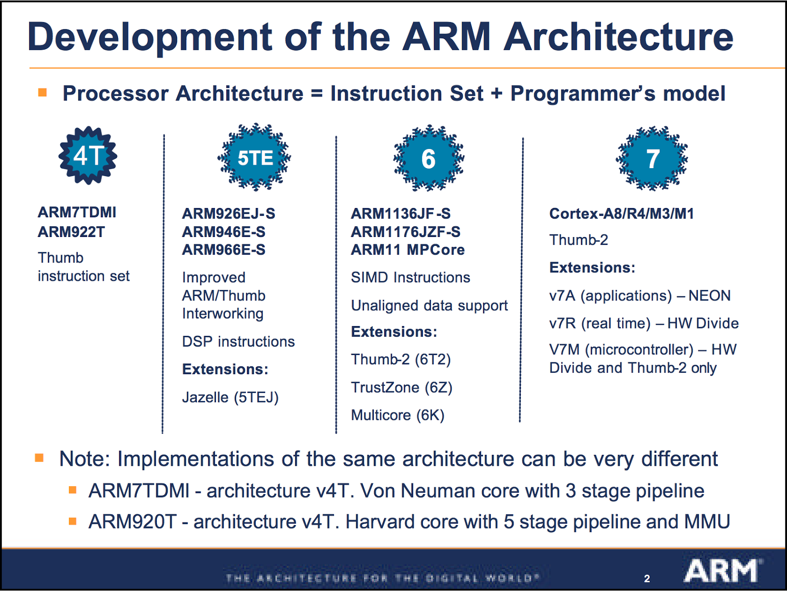 關於 Arduino Ameba 的 100 篇 - RTOS - hyperC - ARM memory system ...
