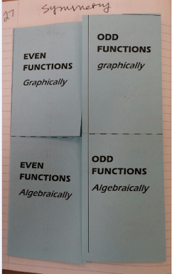 Beautiful Math: PreCalculus Symmetry (odd, even or neither)