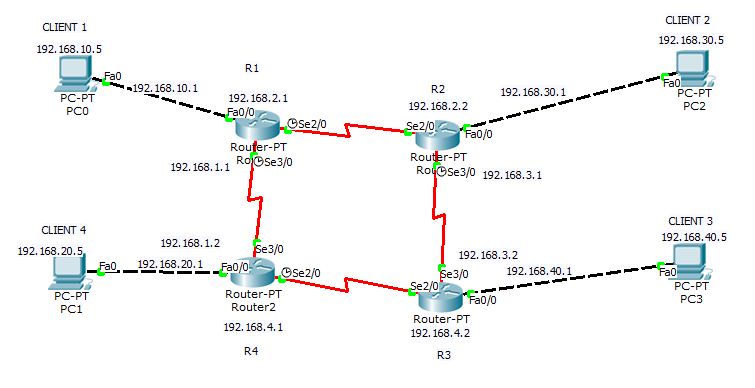 Ospf Configuration In Cisco Packet Tracer Youtube